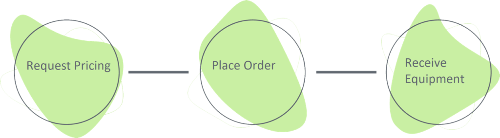 Cisco Meraki Request Price Quote Cart