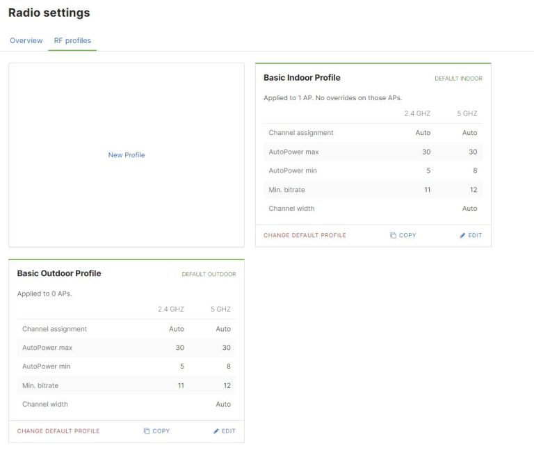 20 Cisco Meraki MR Setup & Configuration Mistakes