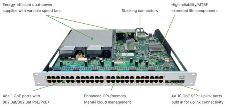 Meraki MS Switch Features & Benefits for Nonprofits