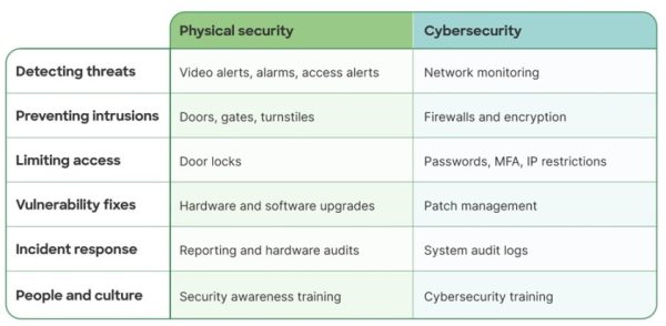 Cisco Meraki MV Special Pricing 2023 - Telecom4Good.org