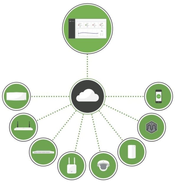 Meraki MT Sensors - Telecom4Good