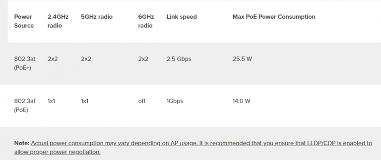 Meraki CW9163E - Telecom4good.org