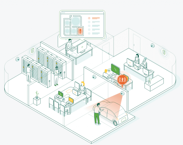 Cisco Meraki Cloud-Powered Security Cameras