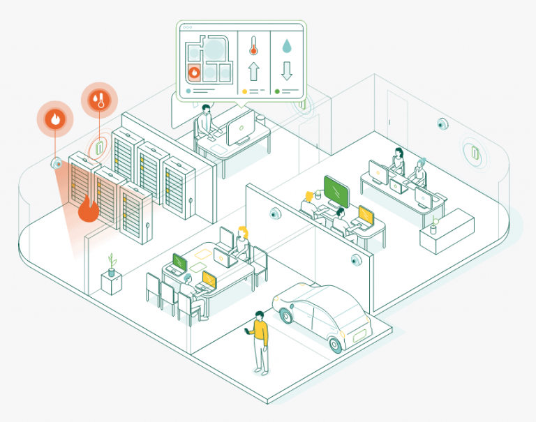 Cisco Meraki Cloud-Powered Security Cameras
